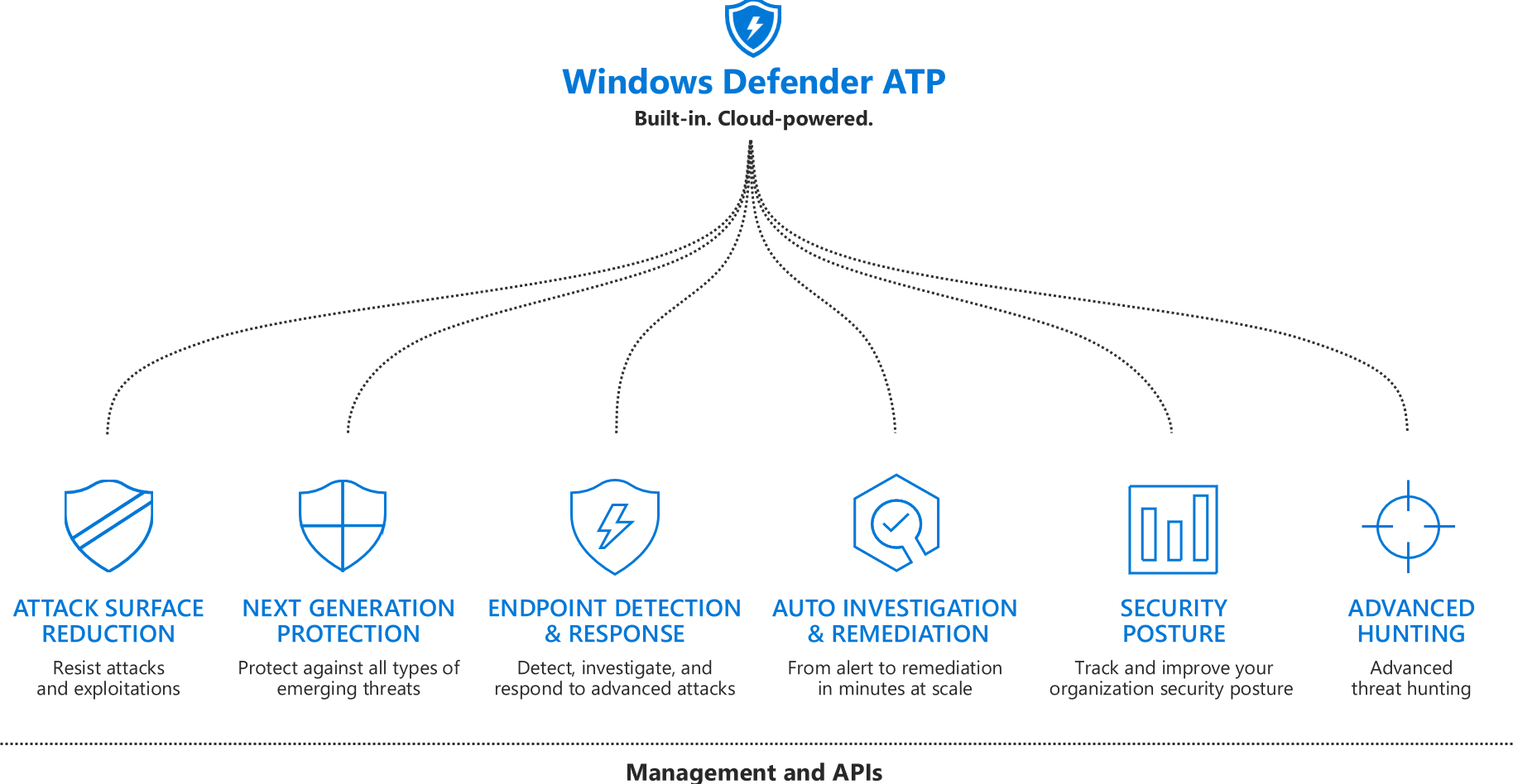 How to Find Windows Defender - RMWTUG